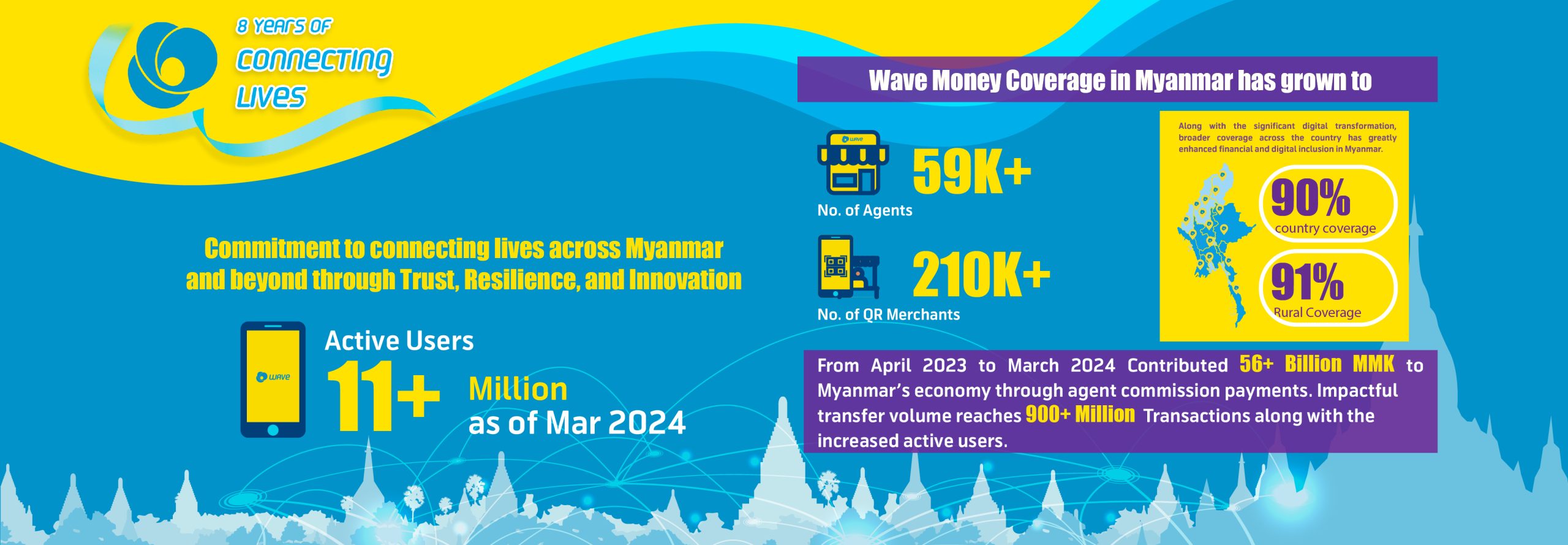 Wave Money: Celebrating 8 Years of Trust, Resilience, and Innovation ...